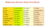 List Of 200 Midjourney Banned Words You Should Avoid In 2024